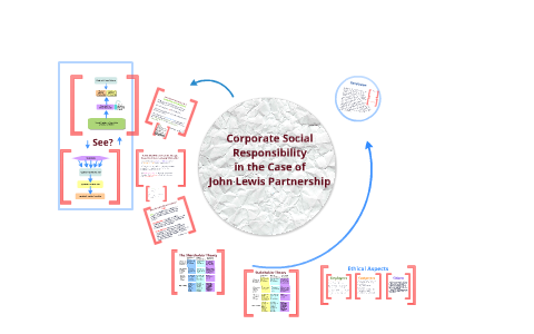 CSR in the case of John Lewis Partnership by Emily Curcio on Prezi
