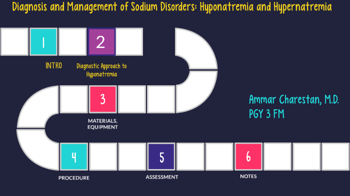 Diagnosis and Management of Sodium Disorders: Hyponatremia and ...