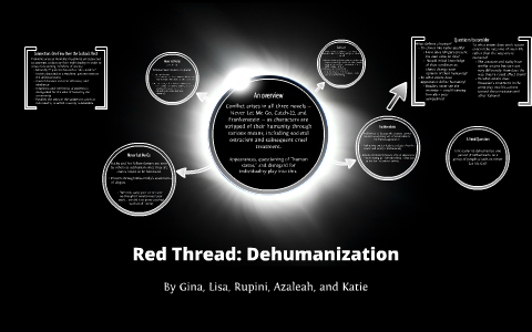 Dehumanization by Katie Martin on Prezi