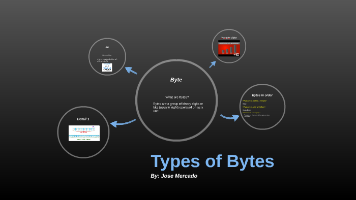 types of bytes by Jose Mercado on Prezi