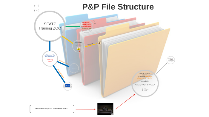 P&P File Structure by Matthew Cooke