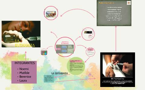 LA EUTANASIA by Laura Geronimo Silva on Prezi