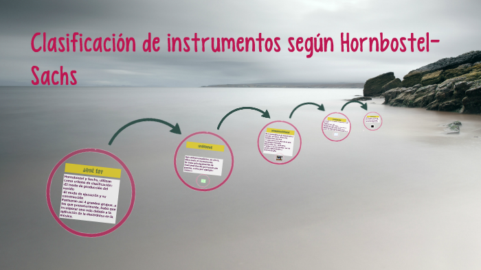 Clasificación de instrumentos según Hornbostel-Sachs by Santiago ...