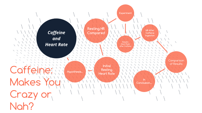 Caffeine and Heart Rate by Tyler Watkins on Prezi