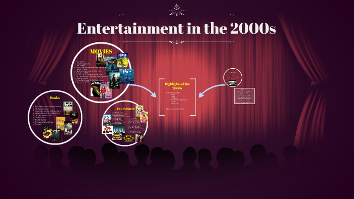 Entertainment in the 2000s by Cypress Blake on Prezi