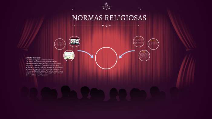 NORMAS RELIGIOSAS by Daniela Carranza Lopez on Prezi
