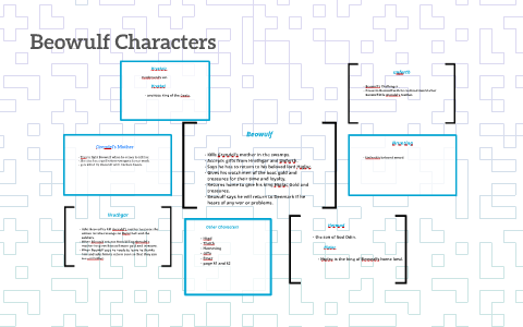 Beowulf Characters by Nikki DeLozier on Prezi