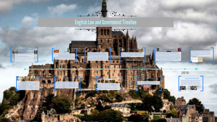 English Law and Government Timeline by Dereck Rojas on Prezi