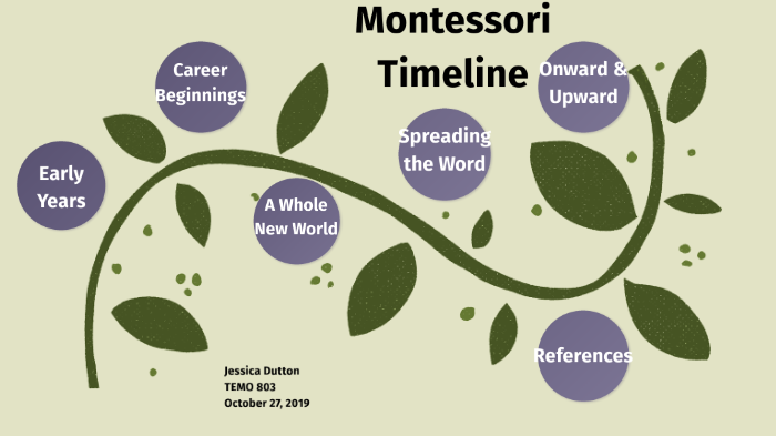 Montessori Timeline by Jessica Dutton on Prezi
