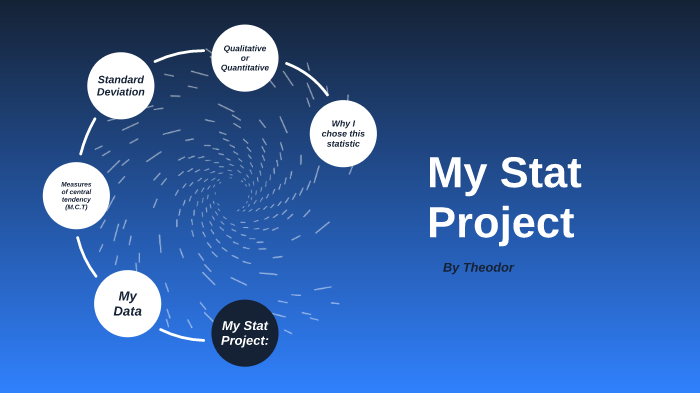 My Stat Project by Theodor Flo on Prezi