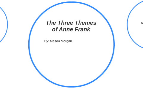 The Three Themes of Anne Frank by Mason Morgan on Prezi