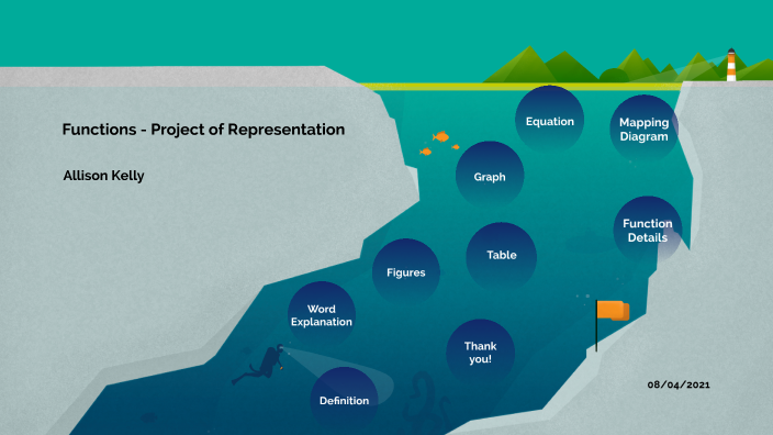 Allison Kelly - Functions Project by Schulten/Woodhouse Math on Prezi