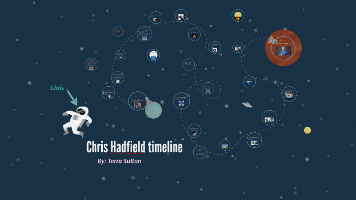 Chris Hadfield timeline by Terra Sutton on Prezi