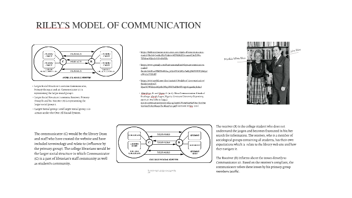 RILEY MODEL OF COMMUNICATION by Kelly John Cooper on Prezi