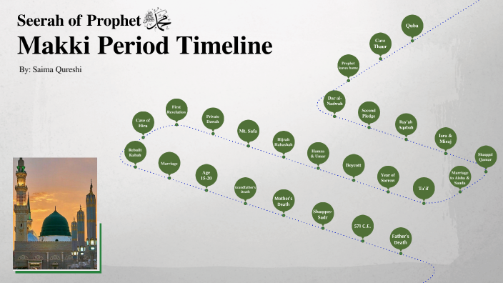 Seerah of Prophet Muhammad PBUH by Saima Qureshi on Prezi