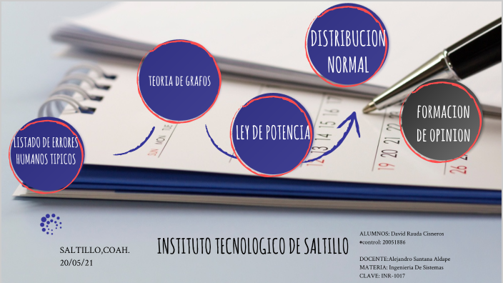 TEORIA GENERAL DE SISTEMAS by david rauda cisneros on Prezi