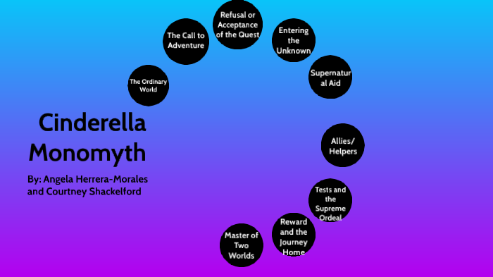 Stages of Cinderella by Angela Herrera on Prezi