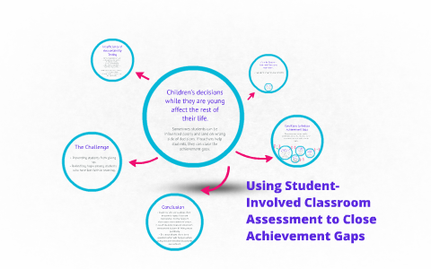 Using Student-Involved Classroom Assessment to Close Achieve by on Prezi