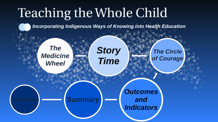 Teaching the Whole Child by Rachel Baber on Prezi