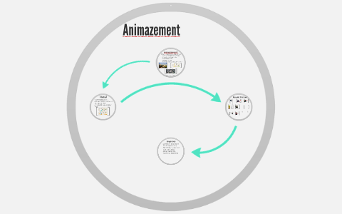 Animazement Convention by on Prezi