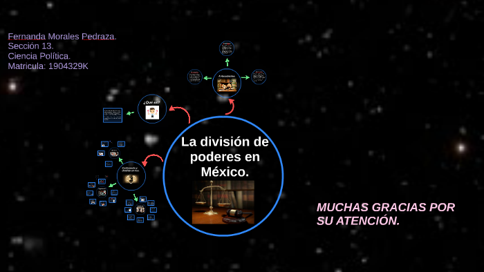 La división de poderes en México. by Fernanda Morales Pedraza on Prezi