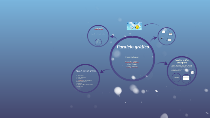 Paralelo gráfico by Cindy Carolina Poveda Cuervo on Prezi