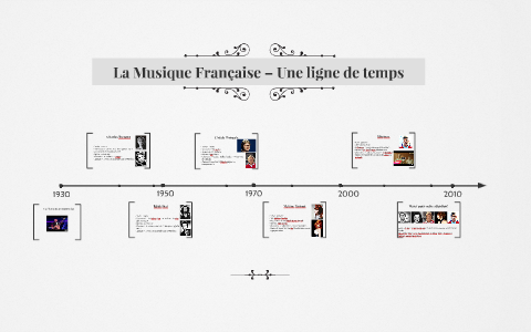 La Musique Française – Une ligne de temps by Jessica G on Prezi