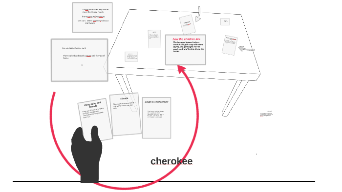were did theyform by Joseph tomaselli on Prezi