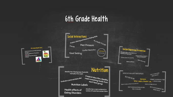 6th Grade Health by Emily Russell on Prezi