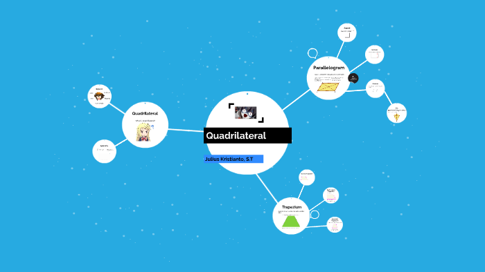 Quadrilateral by julius Kristianto on Prezi