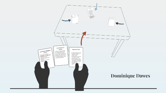 Dominique Dawes by Lilli Thompson on Prezi