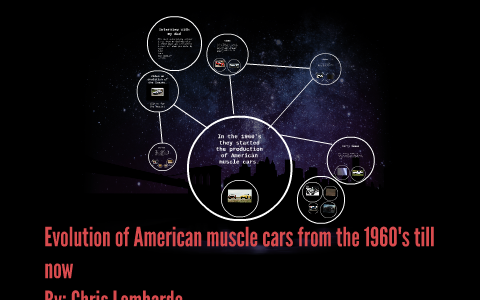 Evolution of American cars from the 1960's till now by Christopher ...