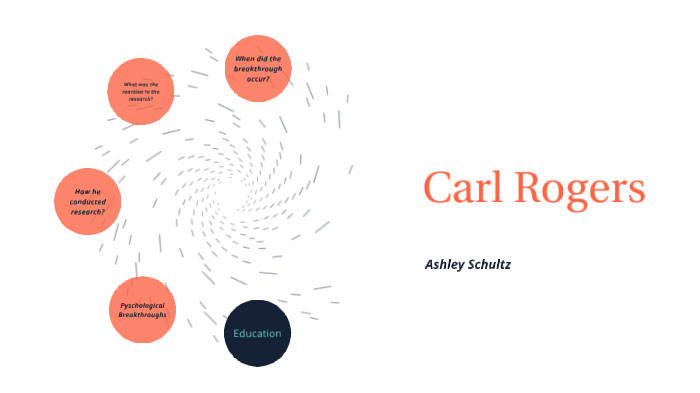 Carl Rogers Psychology Project by Ashley Schultz on Prezi