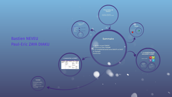 Présentation de L'EMOFF by Bastien Neveu on Prezi