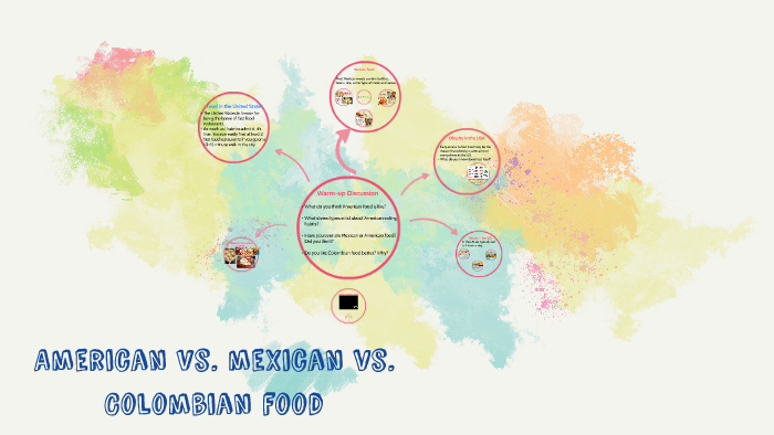 American Vs. mexican vs. Colombian food by AnaKaren Sanchez on Prezi