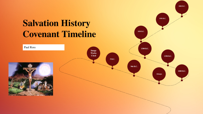 Summative: Salvation History Covenant Timeline by Paul Ross on Prezi