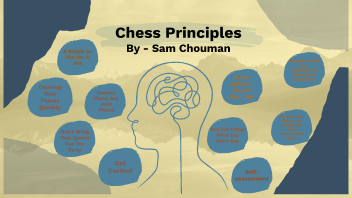 Chess Principles by Salman Chouman on Prezi