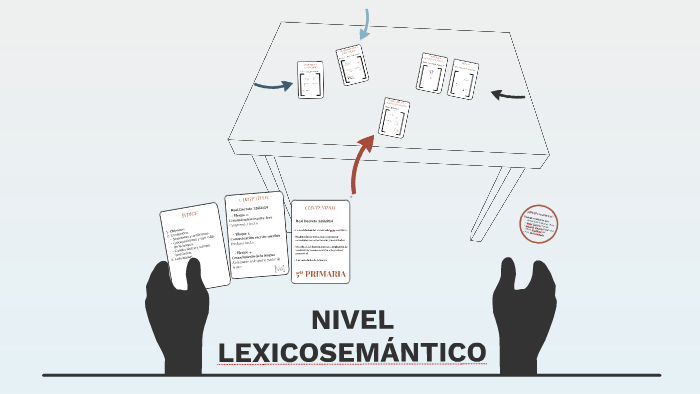 NIVEL LEXICO-SEMÁNTICO by Alicia Martinez Gil on Prezi