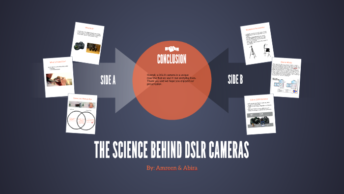 The Science behind DSLR CAMERAS by Abira Nagaratnam on Prezi