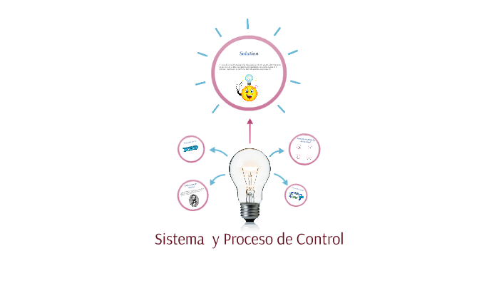 Definicion de control by Luis Alberto Castro Cardenas on Prezi