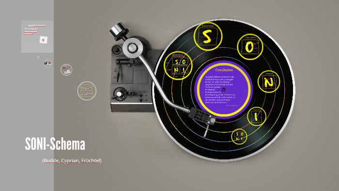 SONI-Schema by Klaus Engelberty on Prezi