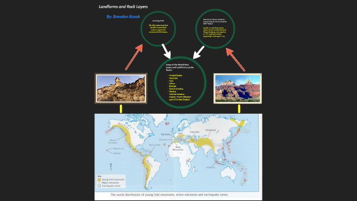 Landforms and Rock Layers by Brendan Kozak on Prezi