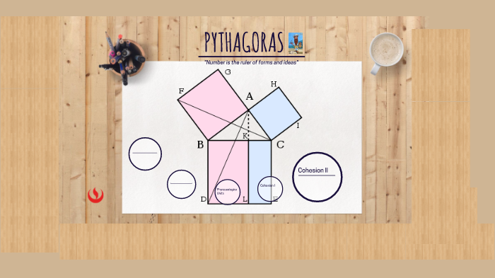 Pythagoras-Text Analysis by Ellen Ampuero on Prezi