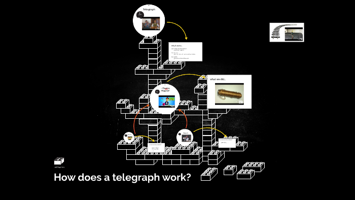 How does a telegraph work? by Craig Benner on Prezi