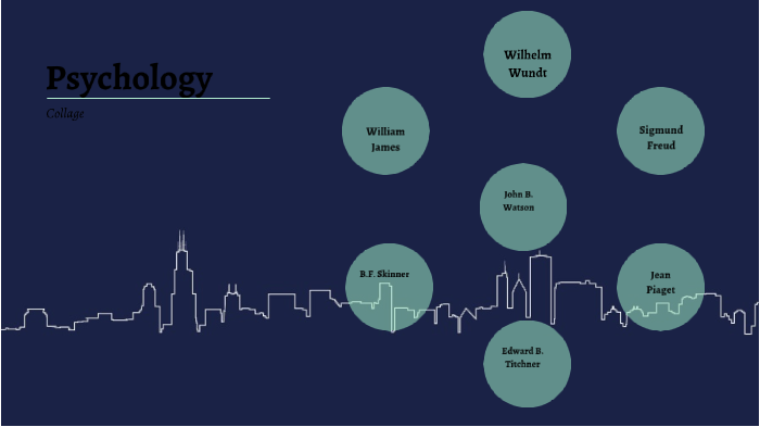 Psychology Collage by Marco Garcia on Prezi