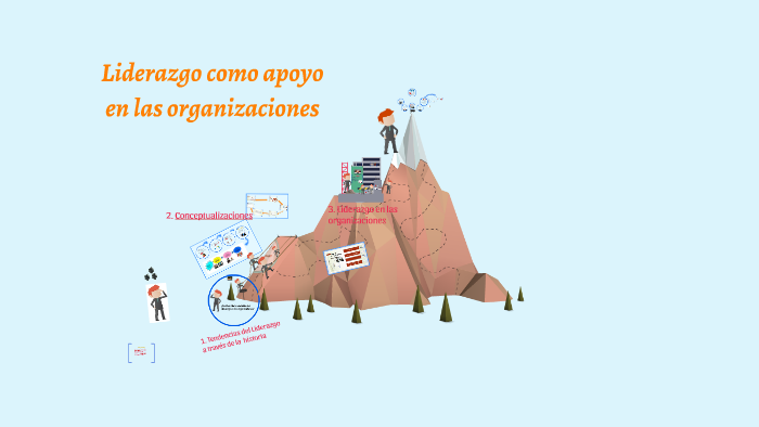 Liderazgo como apoyo en las organizaciones by ANDREA GABRIEL ROJAS on Prezi