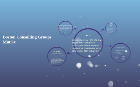 Boston Consulting Groups Matrix by on Prezi