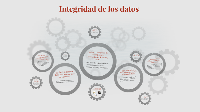 Integridad de los datos by Adrian Mora