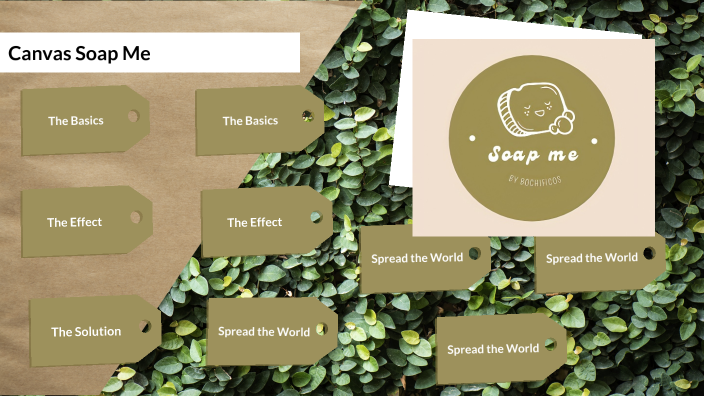Canvas Soap Me by Malú Villanueva Mieres on Prezi