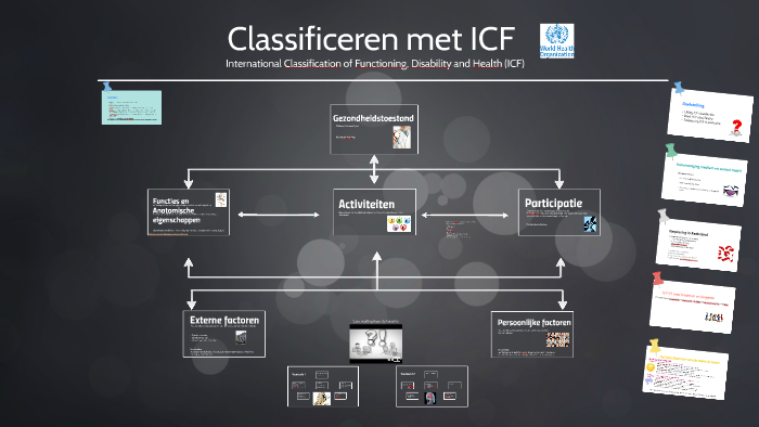 Classificeren met ICF by E de Roode on Prezi